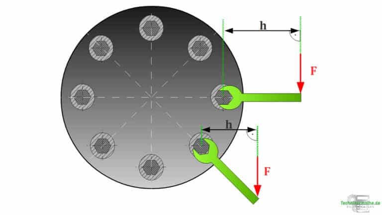 Drehmoment Beispiel - Einfach 1a erklärt [Beispiel][Videos]
