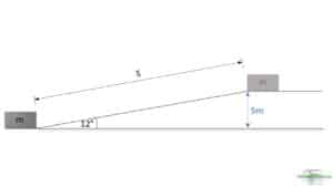 Hubarbeit [Formel] [Beispiel] [Video] - Einfach 1a