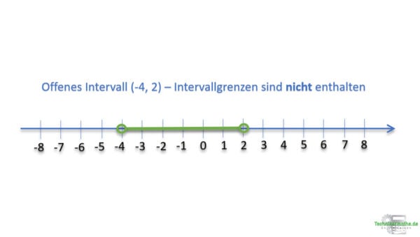 Intervalle (Mathe) - [Video] [Beispiele] Einfach 1a erklärt!