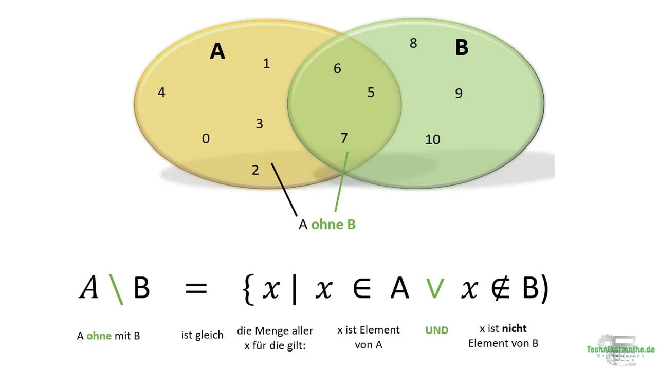 Differenz von Mengen | Differenzmengen | einfach erklärt 1a