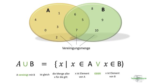 Vereinigung von Mengen - Einfach erklärt! 1a