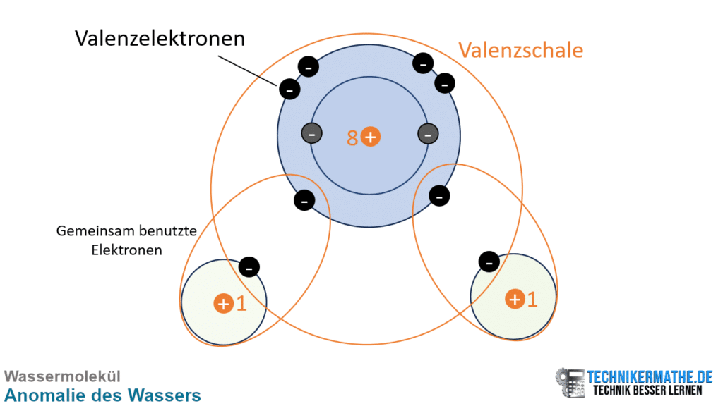 Anomalie des Wassers (Wasserstoffbrückenbindungen) - 1a